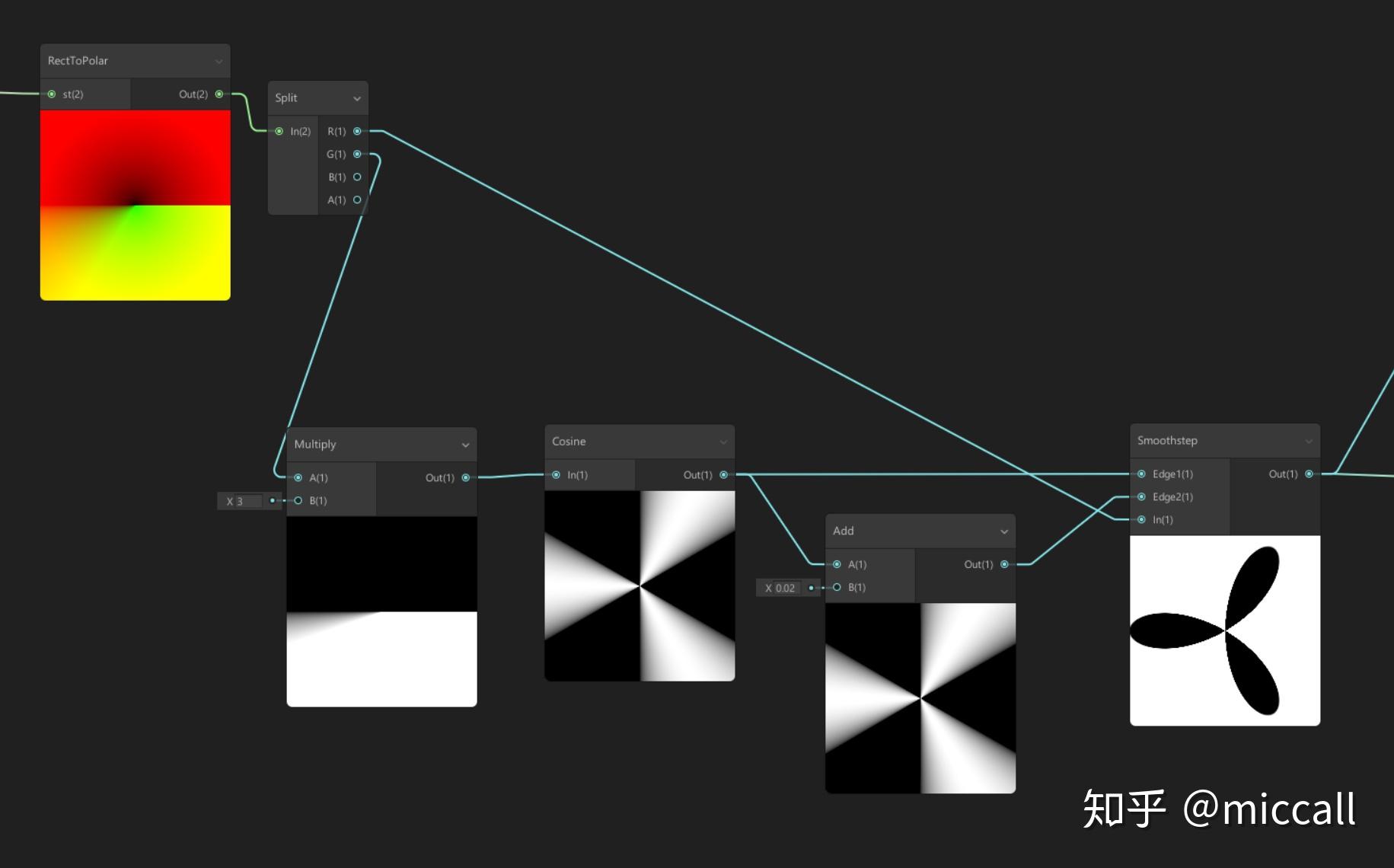 Shader Graph -玩坏自定义Node - 知乎