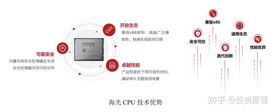 25040中国CPU+GPU双核心环节的领军企业海光信息688041 - 知乎