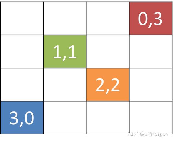 4. PyQt 布局(Layout) - 知乎