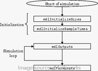MATLAB S-Function 用法详解 - 知乎