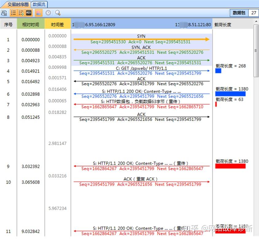 从时序图看TCP故障（4）确认号与确认机制——科来CSNA流量分析工具运维故障分析系列 - 知乎