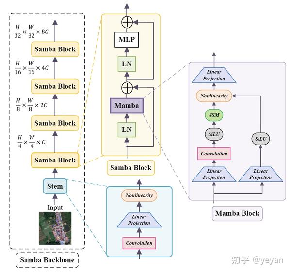 mamba模型相关应用记录 - 知乎