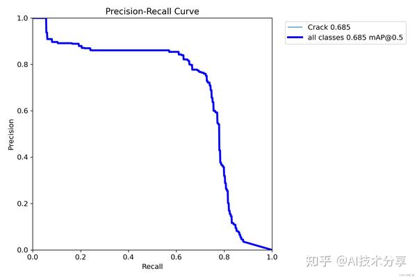 基于yolov8深度学习的智能道路裂缝检测与分析系统【python源码pyqt5界面数据集训练代码】深度学习实战、目标检测、目标分割 知乎