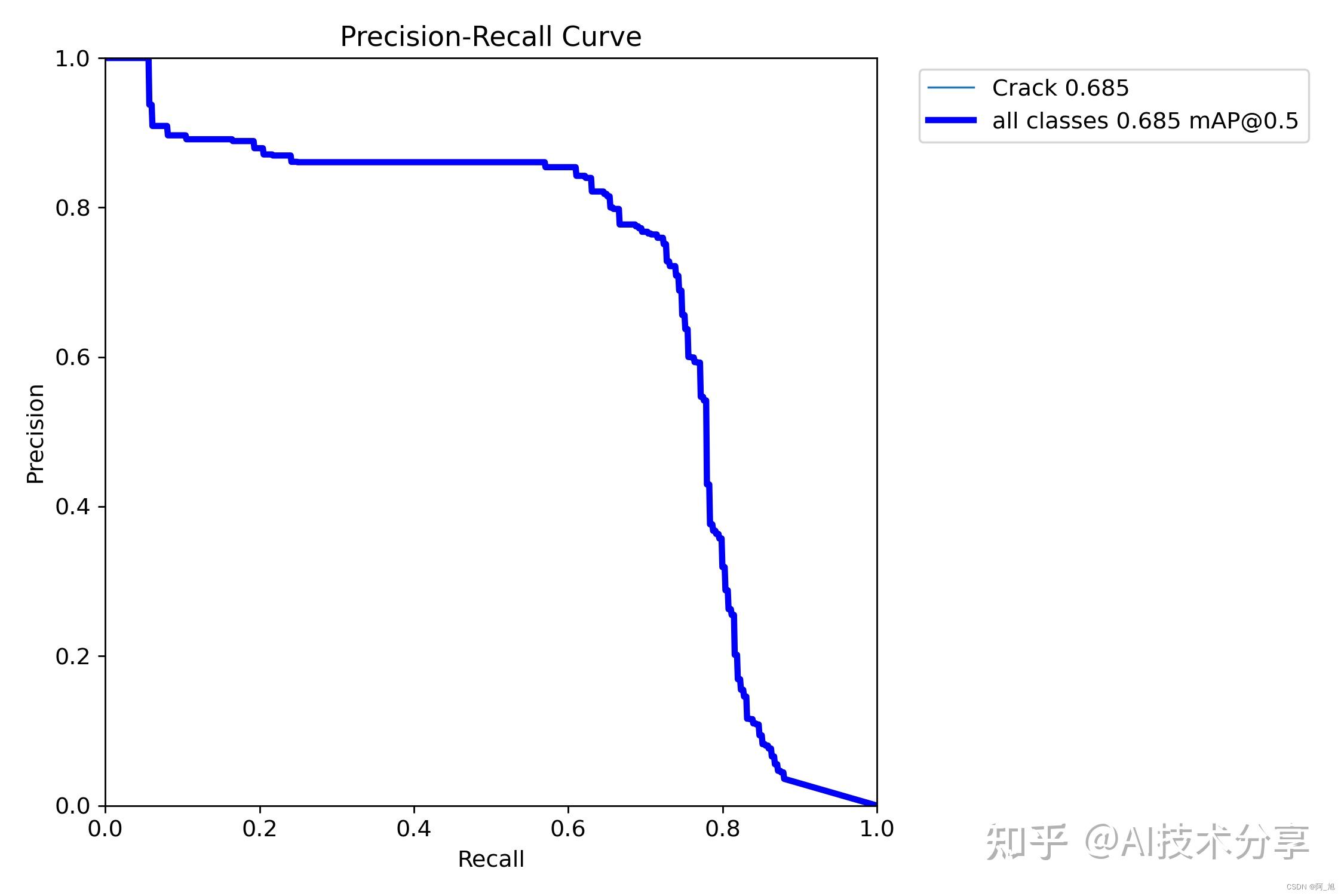 基于yolov8深度学习的智能道路裂缝检测与分析系统【python源码pyqt5界面数据集训练代码】深度学习实战、目标检测、目标分割 知乎