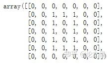scipy-ndimage用法 - 知乎