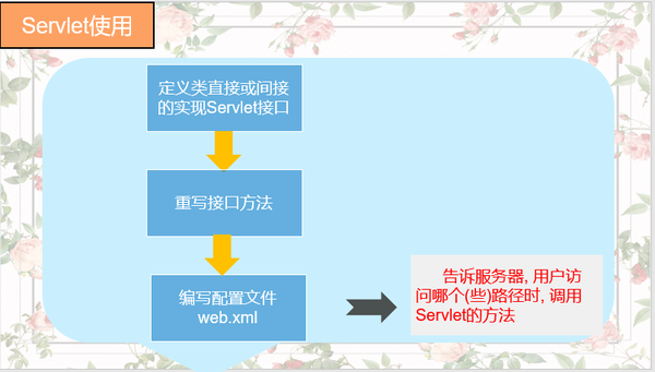 [Servlet] 05 Servlet 编写第一个servlet - 资讯 - 信创开放社区