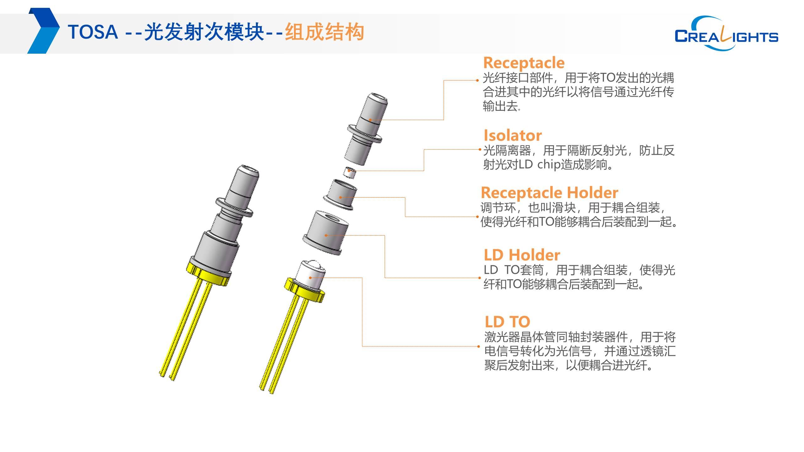 干货知识分享——光模块的器件有哪些？ - 知乎