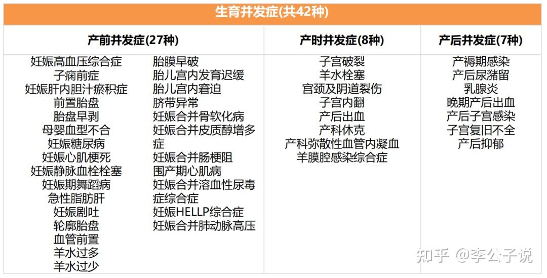 MSH之MC3孕中险 | 这款医疗险，买了会怀孕 - 知乎