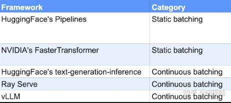 LLM推理2：vLLM源码学习 - 知乎