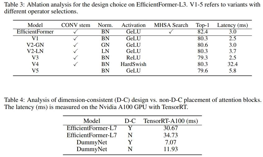 EfficientFormer: 以 MobileNet 速度实现的 Vision Transformers - 知乎