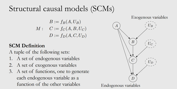 [论文笔记] CausalVAE，因果解耦表征学习 - 知乎