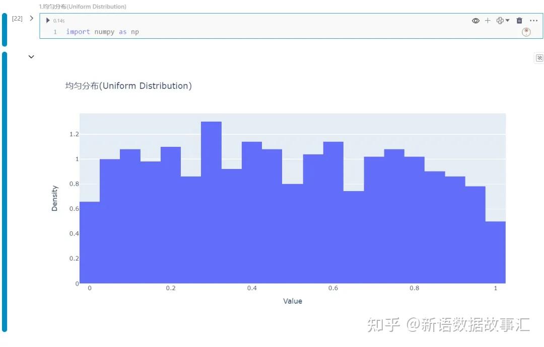 一文带您了解统计分布类型(Distributions in Statistics):全面解析统计分布类型 - 知乎