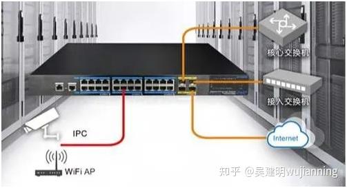 交换机技术分解 - 知乎