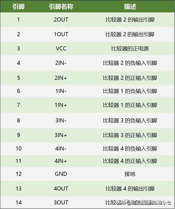 LM339 工作原理+LM339 功能+LM339引脚图及功能说明，带你搞懂LM339 - 知乎