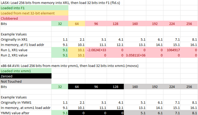 龙芯的LSX和LASX矢量扩展 - 知乎