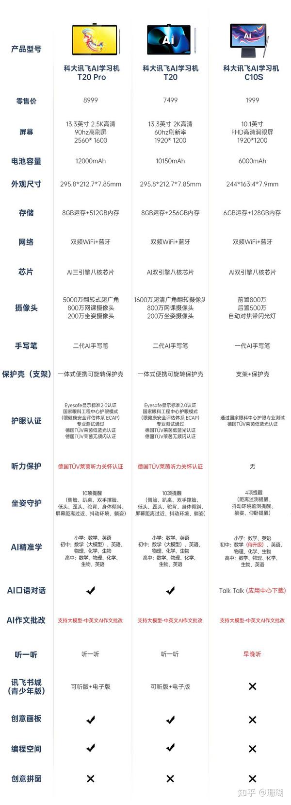2024年科大讯飞学习机怎么样,哪款好?科大讯飞学习机T20Pro,T20,C10S和P30型号对比和推荐 - 知乎