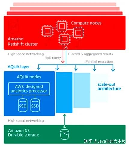 FPGA对比GPU，优劣势与应用场景分析 - 知乎