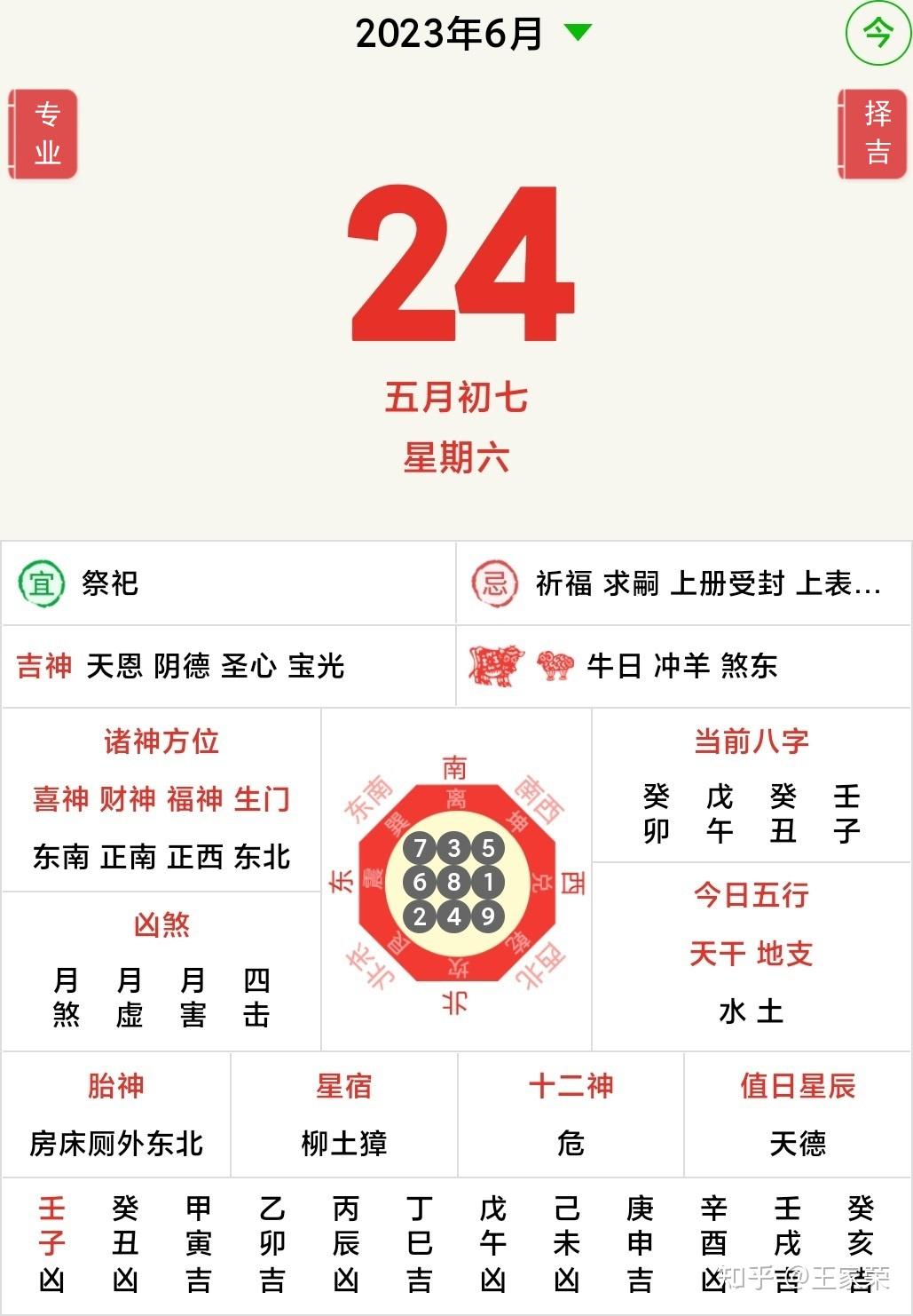 老黄历财运财神方位查询2023-6-24 - 知乎