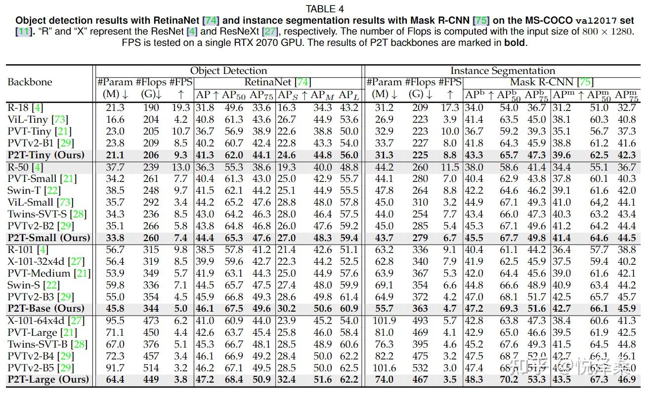 【TPAMI2022】P2T: Pyramid Pooling Transformer for Scene Understanding - 知乎