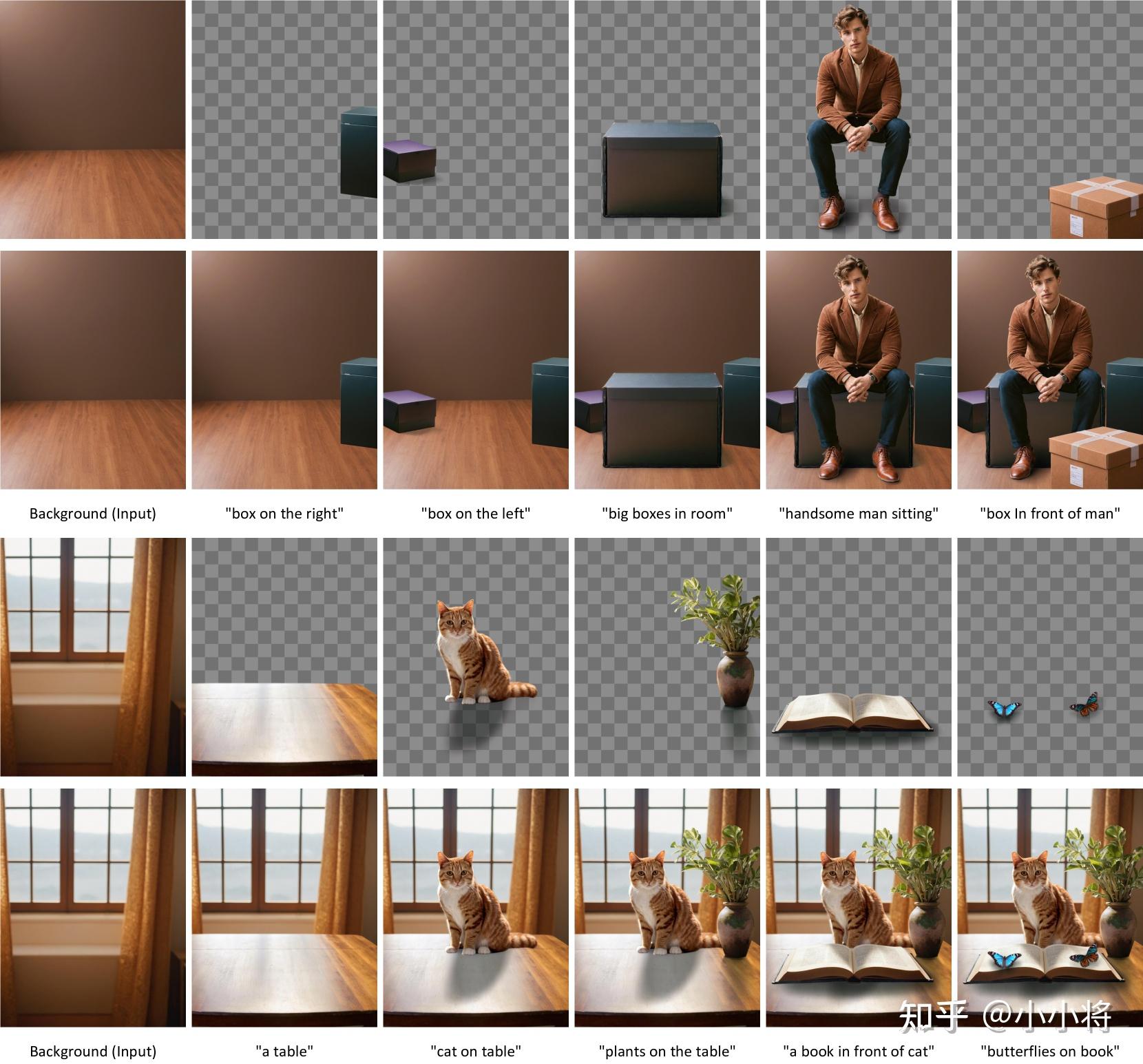 ControlNet作者最新工作LayerDiffusion让SD生成生成透明图像 - 知乎
