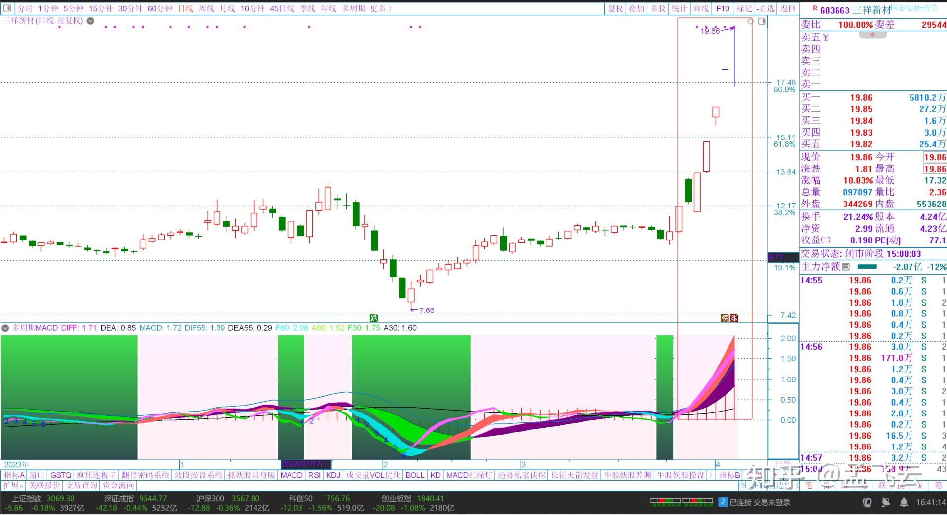 【多周期MACD】副图指标，30分钟60分钟日线周线MACD，超短线短线中长线MACD，通达信炒股指标公式代码 - 知乎