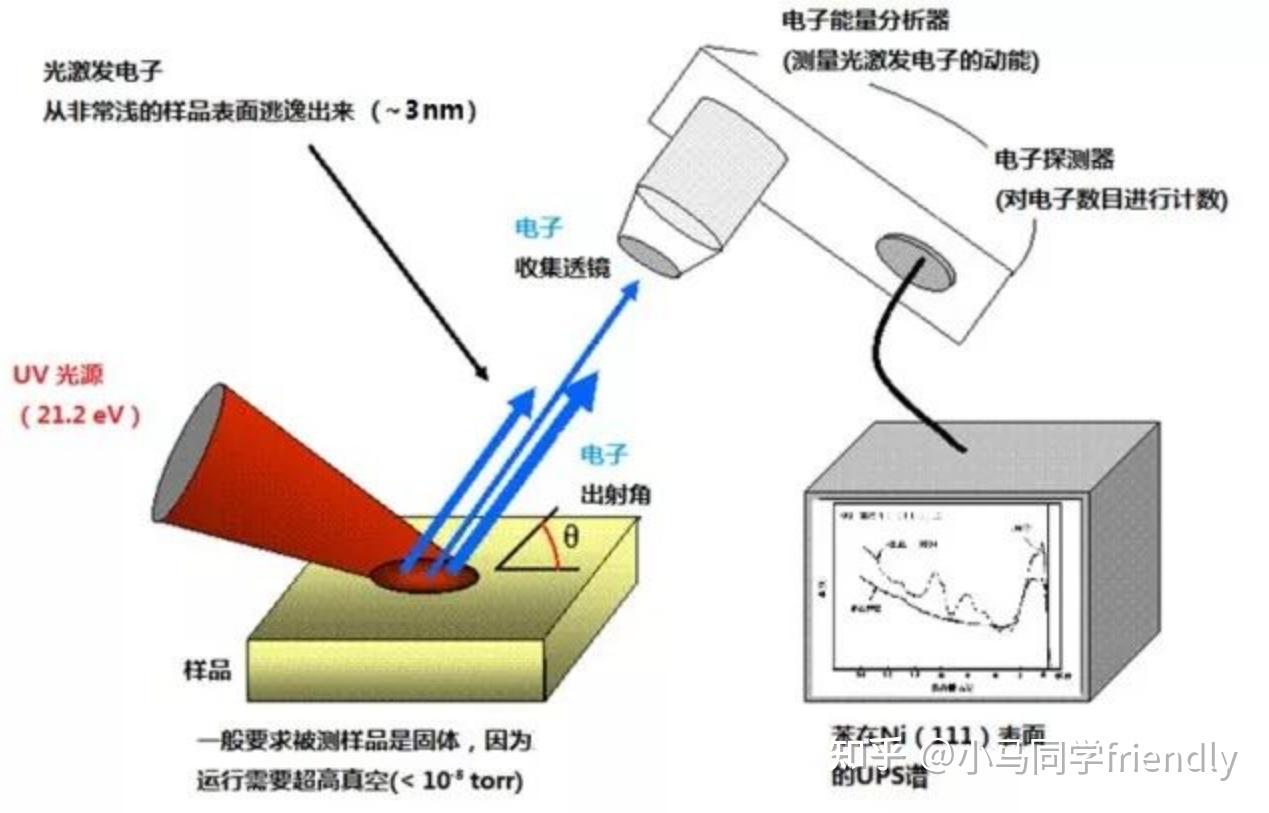 【科研干货】UPS测试原理及数据分析 - 知乎