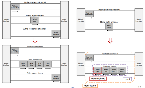 AXI总线介绍 - 知乎