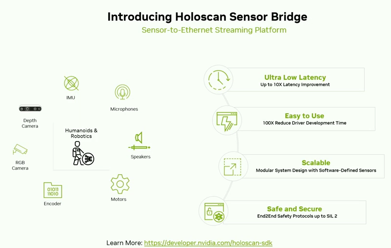 深度揭秘NVIDIA 第三代计算机Jetson Thor - 知乎
