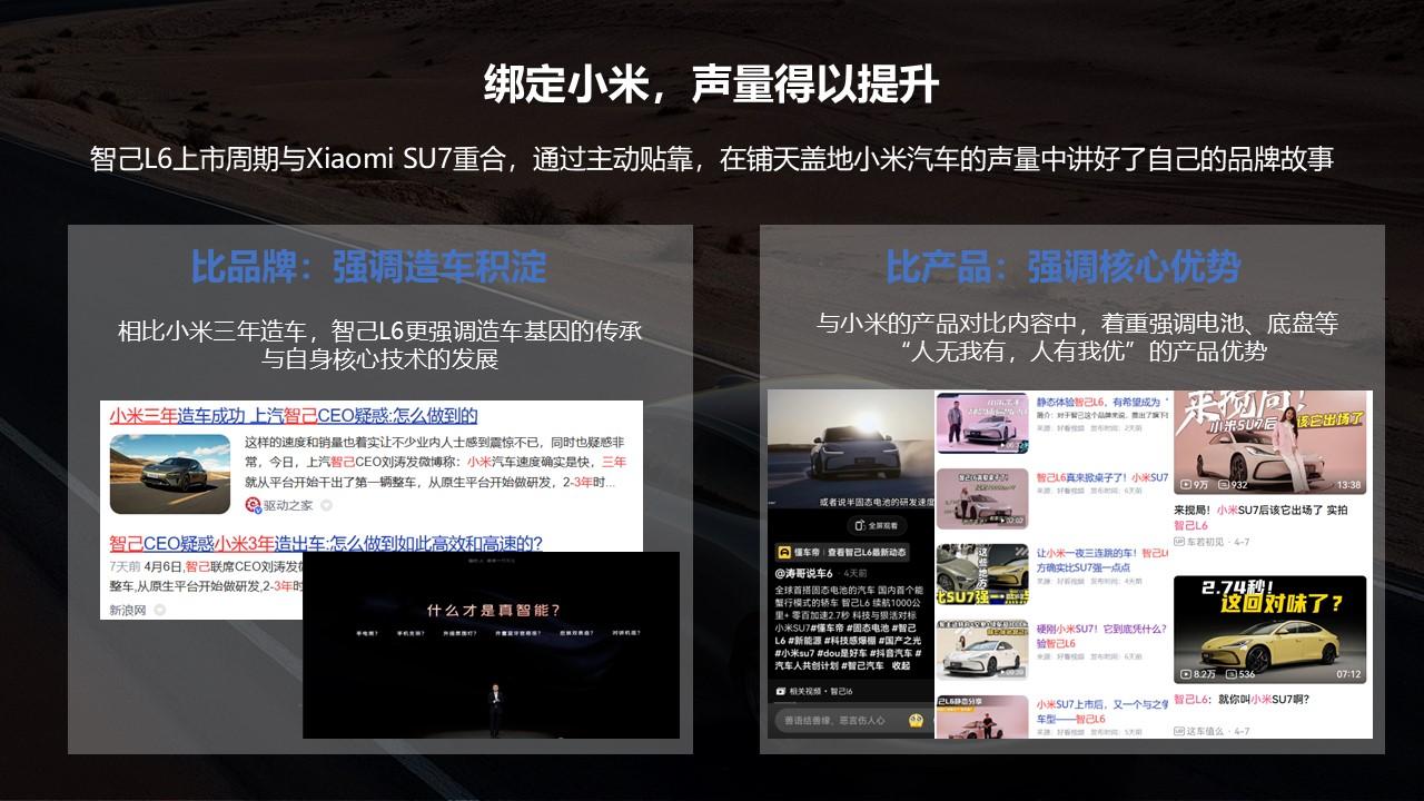2024 Xiaomi SU7&智己L6上市营销回顾复盘方案 - 知乎
