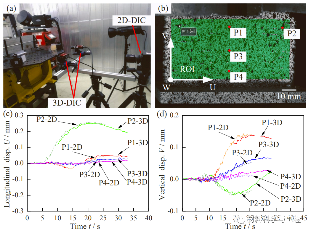 清华大学增材顶刊：基于DIC的电弧增材制造构件全场变形原位测量技术 - 知乎