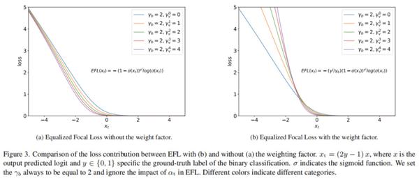 Focal Loss升级 | E-Focal Loss让Focal Loss动态化，类别极端不平衡也可以轻松解决 - 知乎