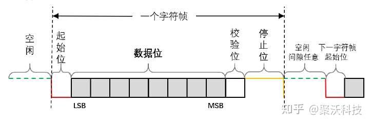 【GD32 MCU入门教程】四、GD32 MCU 常见外设介绍（10）USART 模块介绍 - 知乎