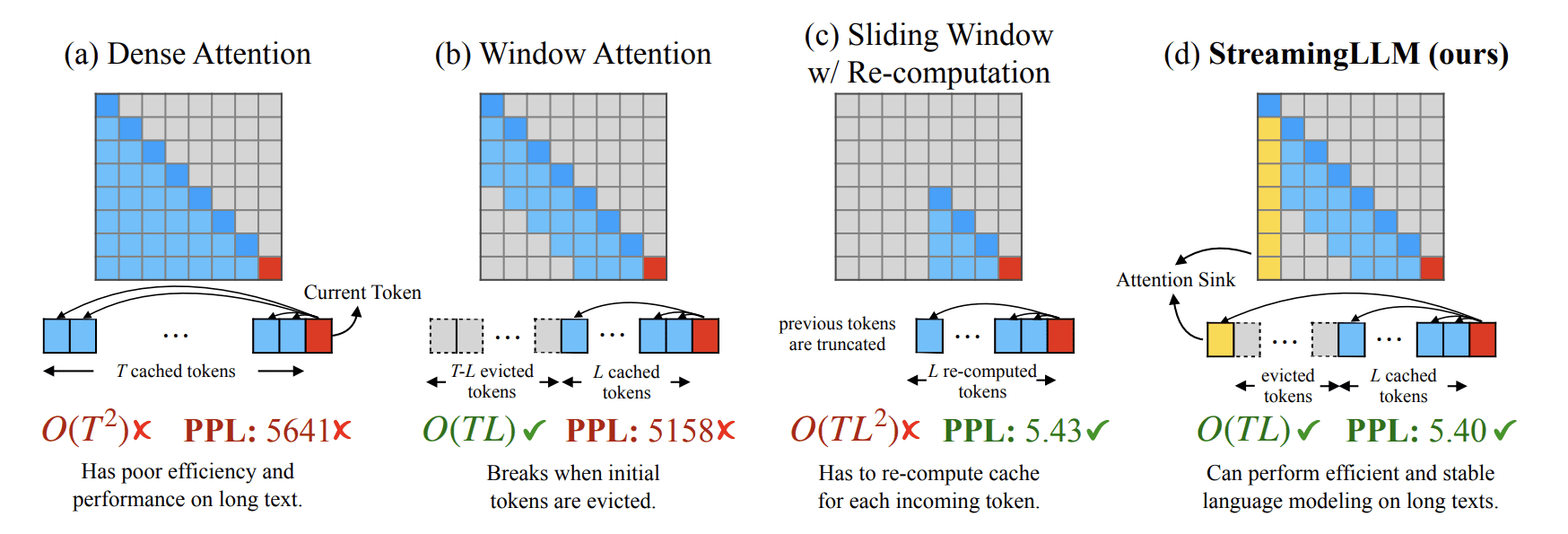 优化内存使用:TensorRT-LLM和StreamingLLM在Mistral上提升推理效率 - 知乎