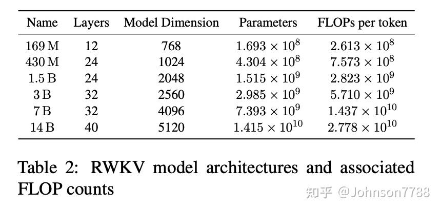 RWKV：transformer时代重塑的RNNs - 知乎