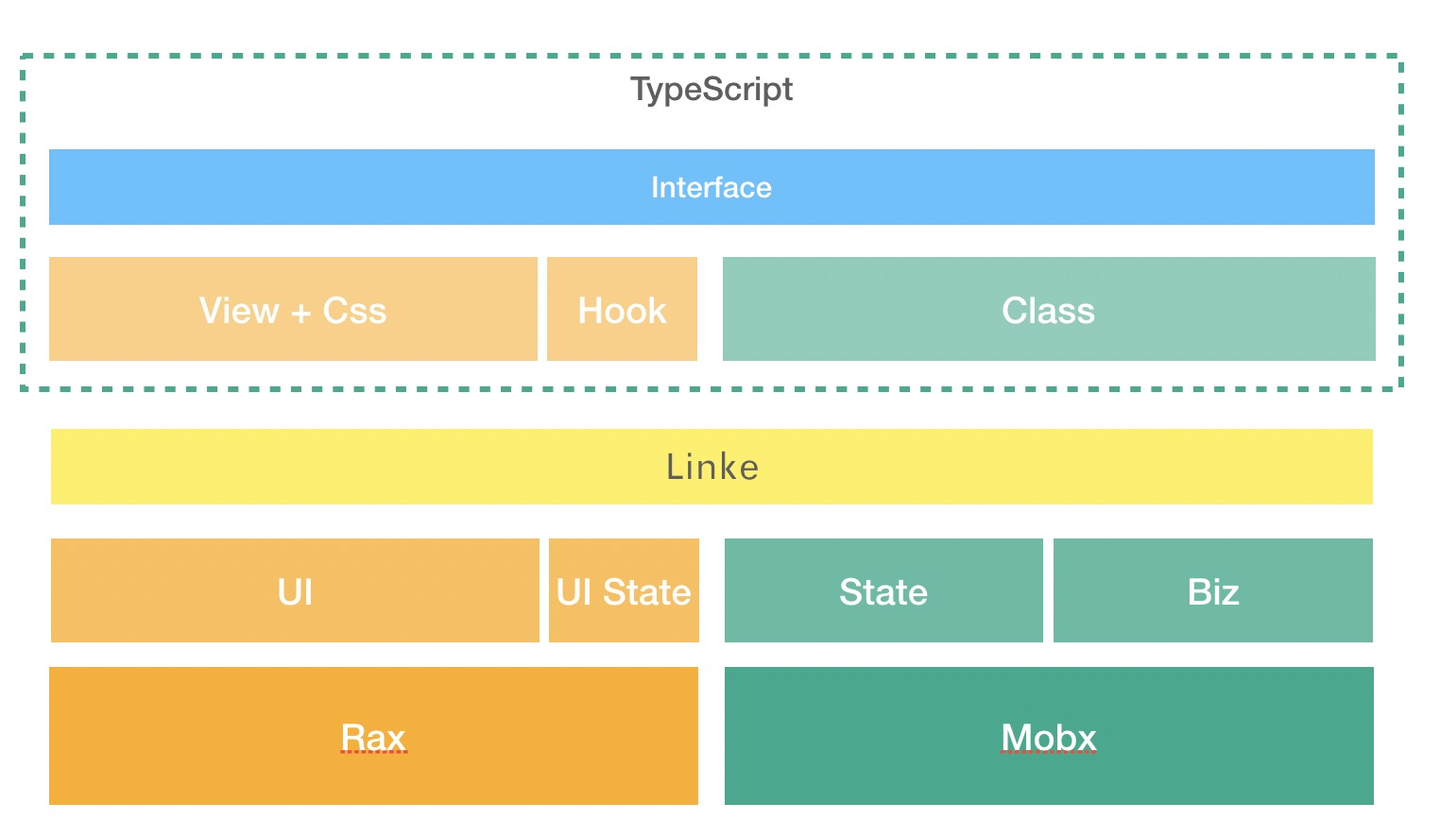 低成本可复用前端框架——Linke - 知乎