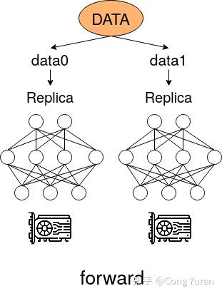 [PyTorch] Getting Started with Distributed Data Parallel： DDP原理和用法简介 - 知乎
