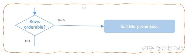 Spark SQL深入分析之图解五种Join策略的执行流程与应用场景 - 知乎