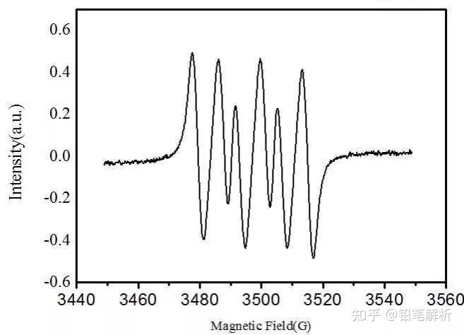 【EPR】详解EPR图谱的介绍和4种图谱的分析 - 知乎
