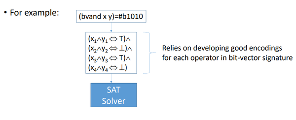 可满足性理论（SMT）的算法：DPLL(T) - 知乎