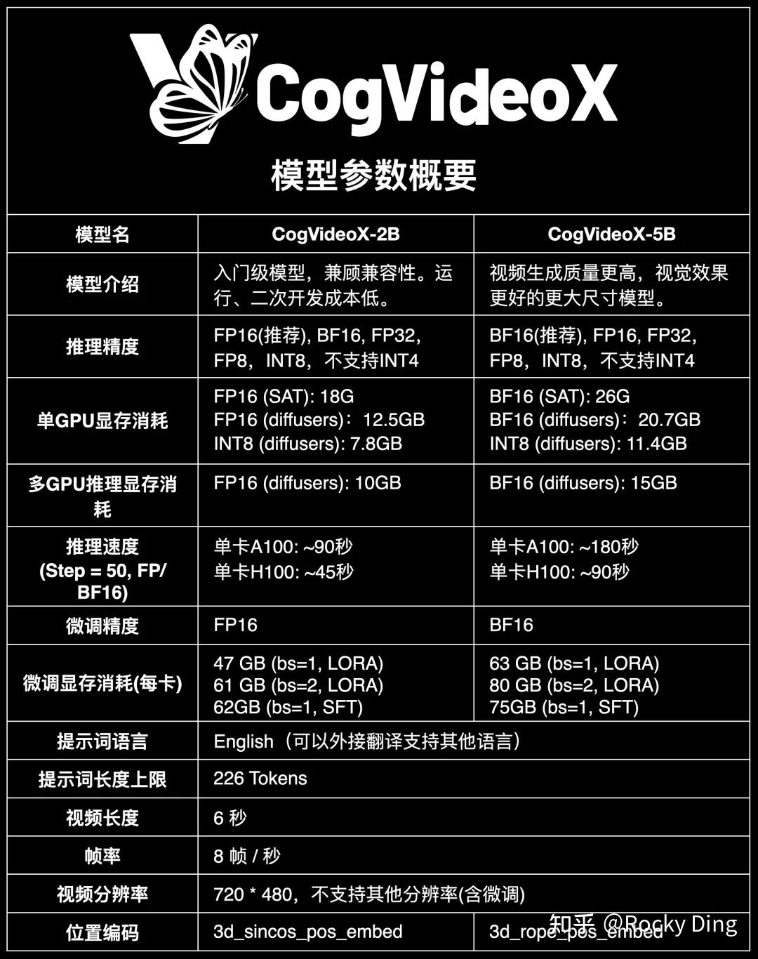 深入浅出完整解析Sora、Wan2.1、AnimateDiff、CogVideoX等AI视频大模型核心基础知识 - 知乎