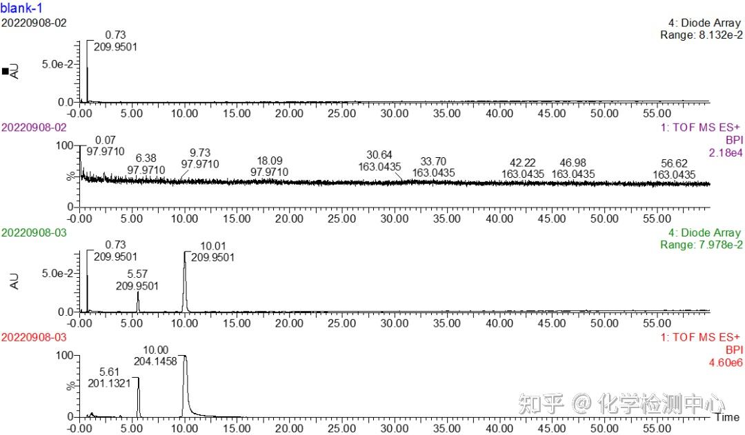 高分辨质谱（UPLC-Q-TOF）在分析领域的的应用 - 知乎