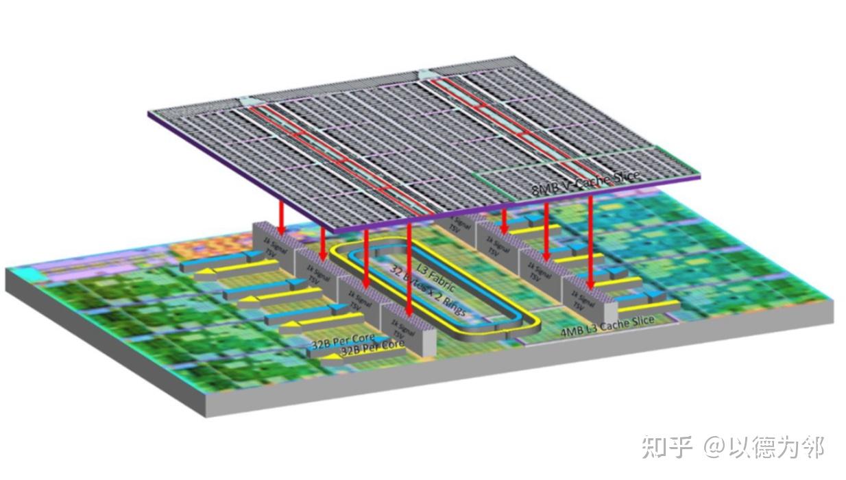 封装（2.5D&3D封装） - 知乎