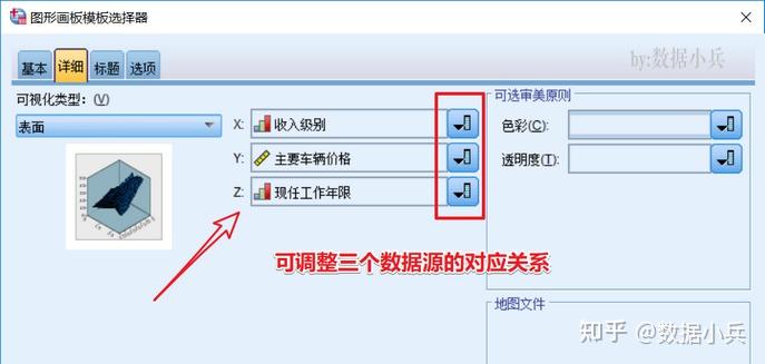 牛！SPSS也可以制作热力图~ - 知乎