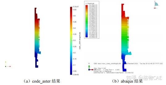 【EDF开源CAE】运用code_aster与abaqus汽轮机转子的静力学对比分析 - 知乎