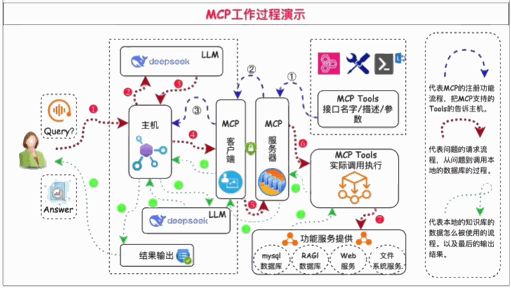 MCP从理论到实战，别再和Function Calling搞混了！建议收藏(附实战案例) - 知乎