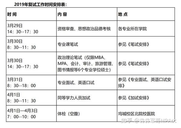 山西财经大学2023考研mpacc复试估分 - 知乎