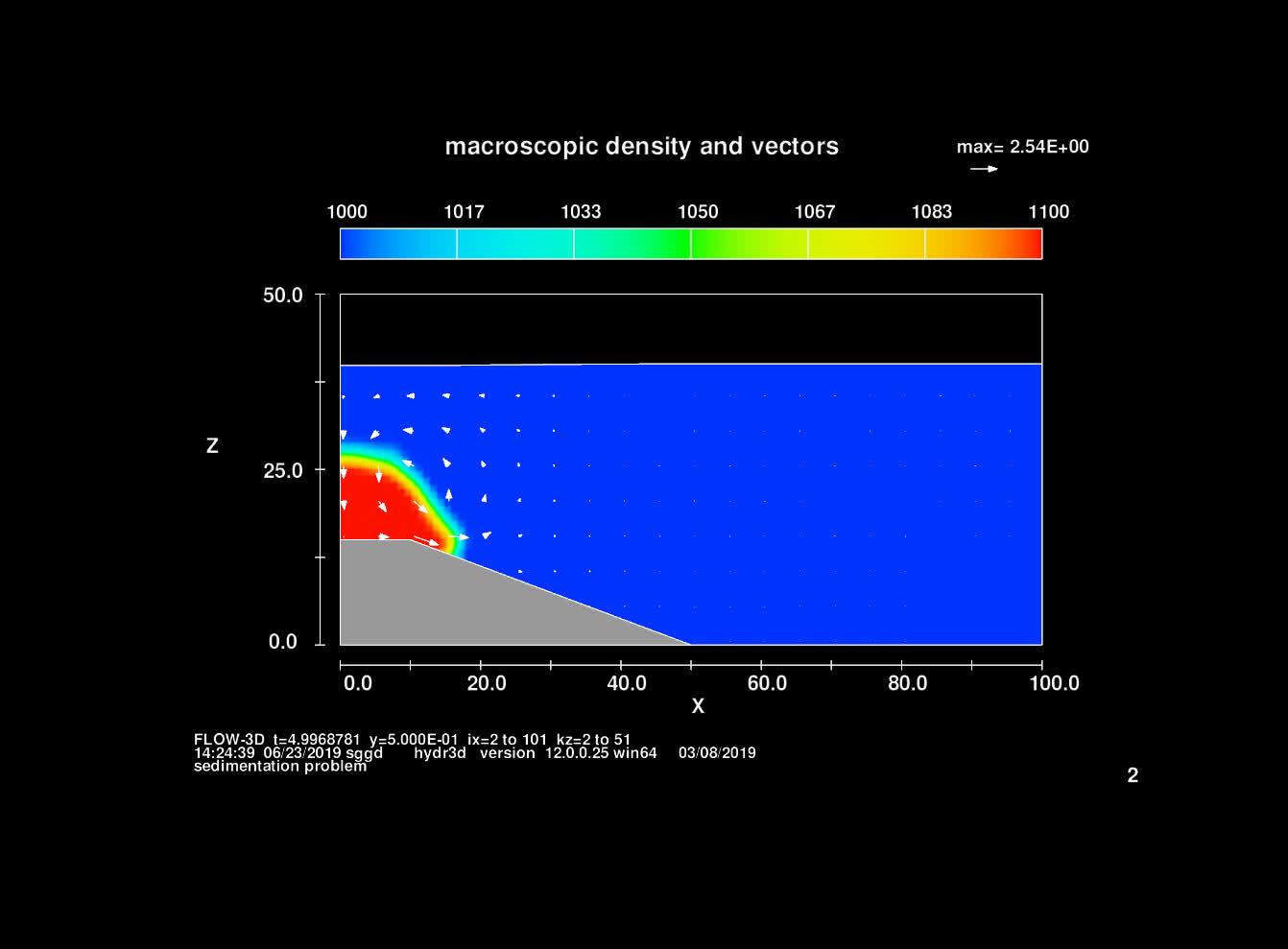 Flow-3D案例：漂移通量模型（drift-flux-model） - 知乎