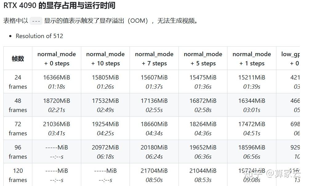 Ruyi-Mini-7B 部署指南：多场景下的图生视频创作利器 - 知乎
