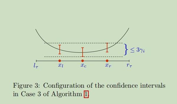 [论文笔记]Stochastic convex optimization with bandit feedback - 知乎