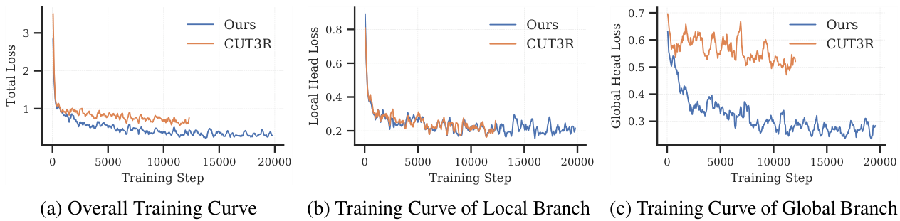 STream3R：当因果Transformer赋能3D重建，开启流式实时新纪元 - 知乎